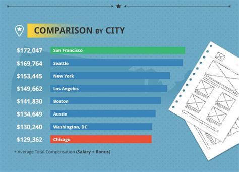 Product Compensation In Tech Comparably Blog