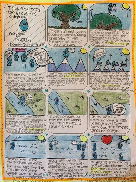 Water Cycle Comic Activity By Katie Sue Meyer Tpt