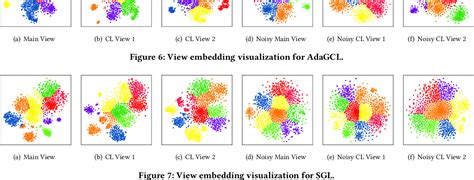 Figure 1 From Adaptive Graph Contrastive Learning For Recommendation Semantic Scholar