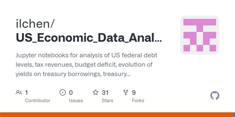 Useconomicdataanalysisunemploymentandparticipationratesipynb At Main · Ilchenus