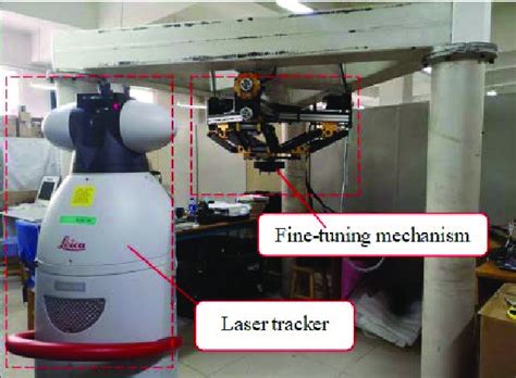 Calibration Experimental System Download Scientific Diagram