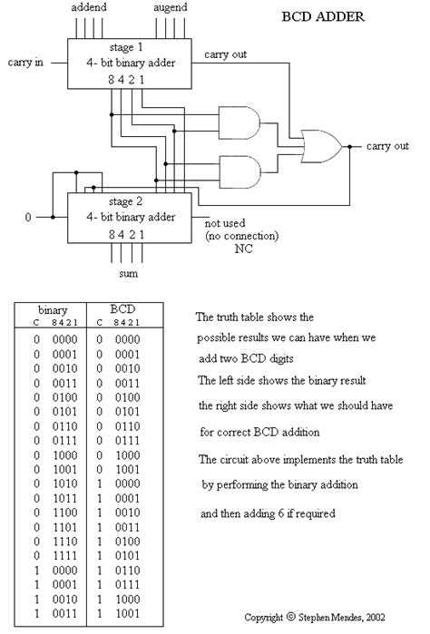 Mechatronics Engineering Digital Electronics Lecture Notes