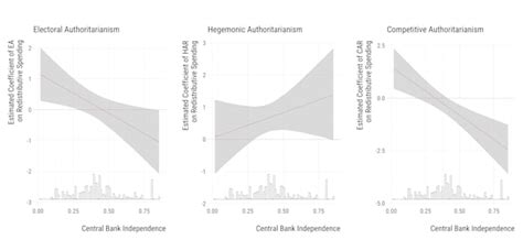 Analyze And Visualize Your Data In Rstats By Teoterence Fiverr