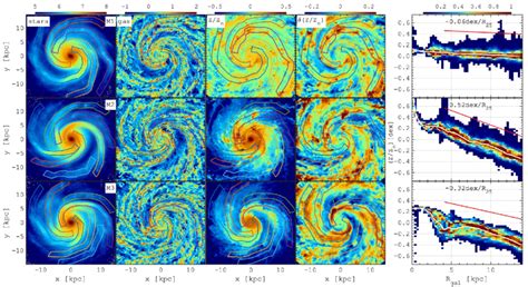 Structure Of Different Models After 06 Gyr M1 No Initial Gradient Download Scientific