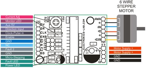 Wiring Electronics