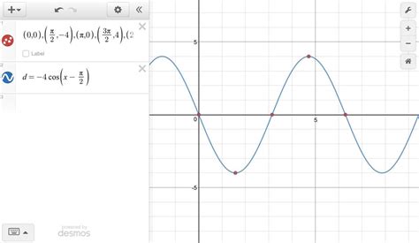 Analyzing Data Unveiling Insights With The Help Of The Graph