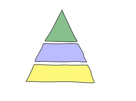What Is A Triangle Hierarchy At Dylan Schmella Blog