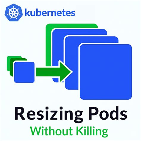 Kubernetes Cloud Scalability Devopscommunity Newfeatures K8s Devops… Arun John Raphi