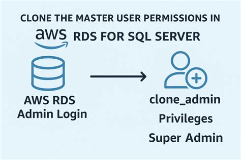 Cloning Master Admin User Permissions In Amazon Rds For Sql Server With Fine Grained Control