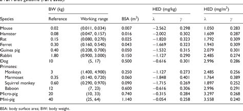 Table 1 From A Robust Bayesian Meta Analytic Approach To Incorporate