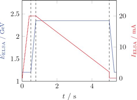 Figure 1 From The New Orbit Correction System At Elsa Semantic Scholar