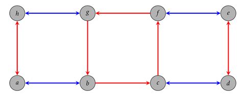26 Cayley Diagrams Mathematics Libretexts