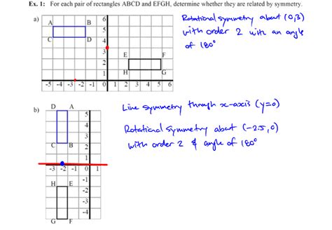 Unit 7 7 Identifying Types Of Symmetry On The Cartesian Plane Mr MartÍnezs Math Virtual