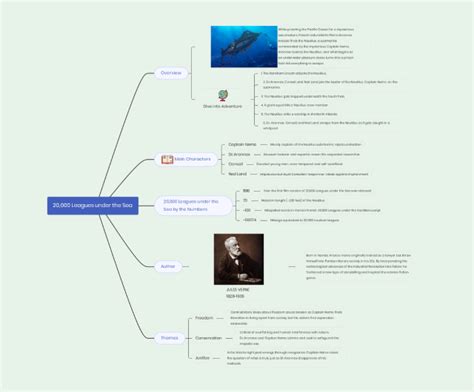 Edrawmind Mind Mapping And Brainstorming Software 60956 The Best Porn