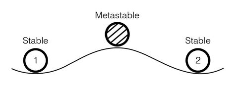 Electrotuts A Guide To Metastability