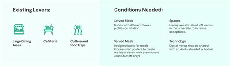 Behavioral Design Anish Patil