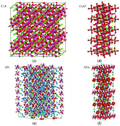 A 2 × 2 × 2 Supercell Molecular Structure Of Crystal Minerals The