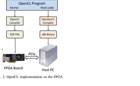 The Flowchart Of The Fdtd Method Download Scientific Diagram