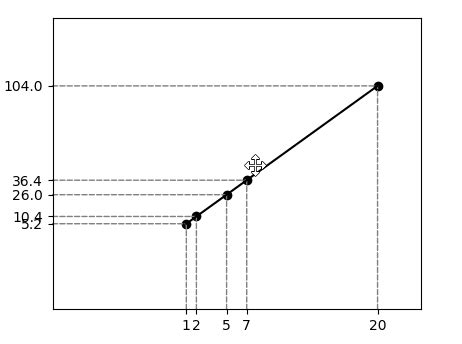 Python How Can I Draw A Grid In Matplotlib That Is Limited By The Data Points Stack Overflow