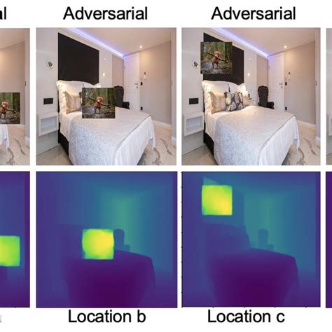 Estimated Depth For Different Patch Locations Patch Scale 1 The