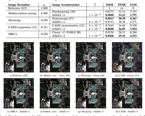 Joint Demosaicing And Fusion Of Multiresolution Compressed Acquisitions Image Formation And