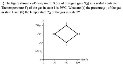 Solved 1 The Figure Shows A PV Diagram For 8 3 G Of Chegg