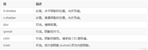 Css浮动详细教学（css从入门到精通学习第四天） Ew帮帮网