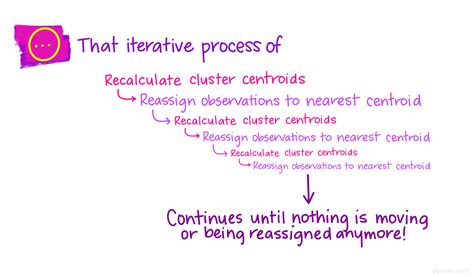 Allison Horst K Means Clustering Series