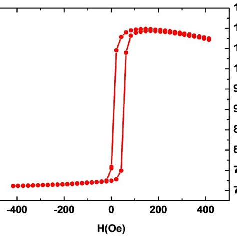 Sensor Transfer Curve Download Scientific Diagram