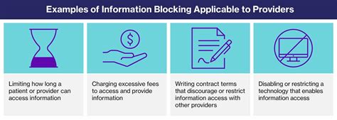 Information Blocking Rule What Healthcare Providers Need To Know