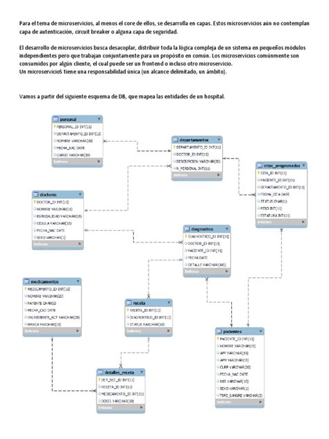 Microservicios Descargar Gratis Pdf Objeto Informática Java Lenguaje De Programación