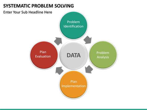 Systematic Problem Solving PowerPoint Template SketchBubble