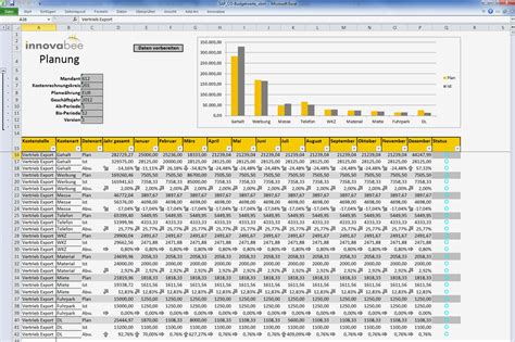 Preisliste Vorlage Excel Hübsch Gemütlich Excel Preisliste Vorlage Bilder Entry Level Vorlage