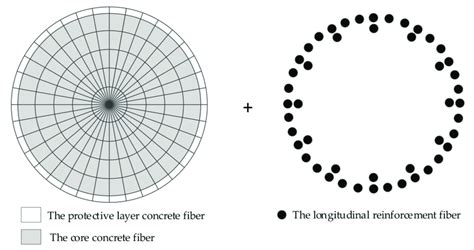 The Cross Section Fiber Discretization Method Download Scientific