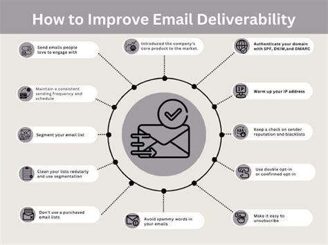 The Role Of Spf Records In Enhancing Email Security And Deliverability