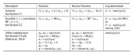 Generation 4 Normalizing Flow Models