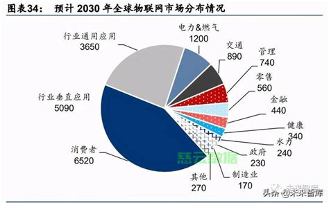 嵌入式系统在物联网中的应用与发展趋势 技术分享 云服务器