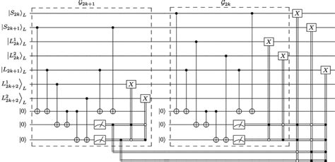 Circuit For Error Correction Of 1d Abelian Lgt With Dynamical Fermions