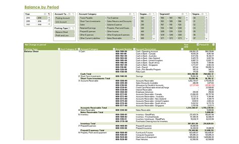 General Ledger Amounts Sample Reports And Dashboards Insightsoftware