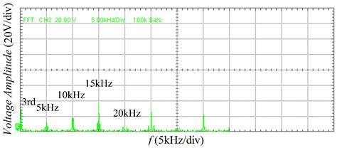 Energies Free Full Text A Common Mode Voltage Suppression Strategy