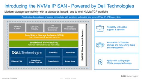 Dell Technologies Goes All In On NVMe TCP StorageReview