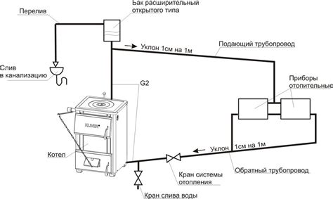 Расширительный бачок для отопления своими руками закрытого и открытого ...