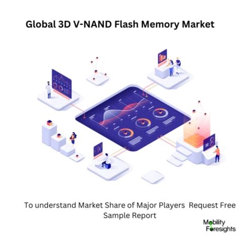 Global 3d V Nand Flash Memory Market 2024 2030