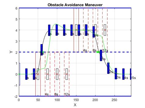 GitHub KaiJuY AutonomousDriving ChangeLane Using MATLAB MPC Tool Box To Predictive Collusion