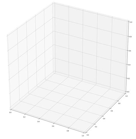 Matplotlib Changing The Number Size On A D Plot For The Z Axis In Python Stack Overflow
