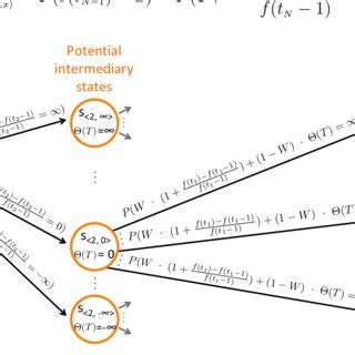 Traffic Forecasting Using Least Squares Support Vector Machines