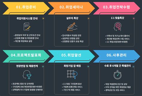 국비100지원 Uiux웹퍼블리셔and프론트엔드 개발자 취업훈련