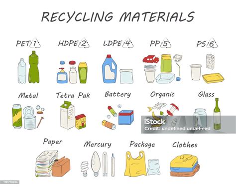 재활용 재료 아이콘입니다 재료 목록 금속 플라스틱 종이 유기 의류 유리 배터리 전구 폐기물 분류 벡터 그림입니다 낙서 스타일 알루미늄에 대한 스톡 벡터 아트 및 기타 이미지