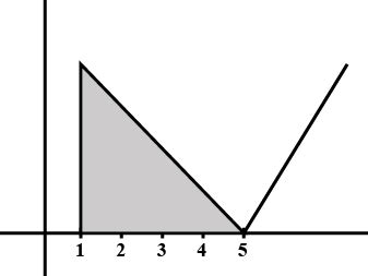 Find The Value Of Displaystyle Int 1 4 X 5 Dx