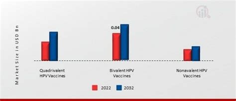 Mea Hpv Vaccines Market Size Share Forecast Till 2034